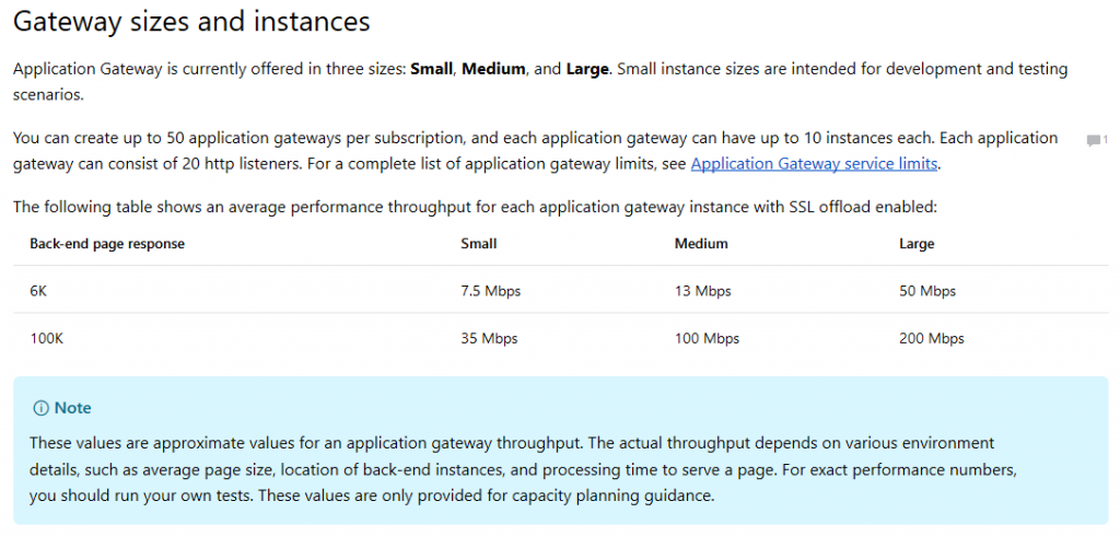 Azure Application Gateway Charts - lewisroberts.com